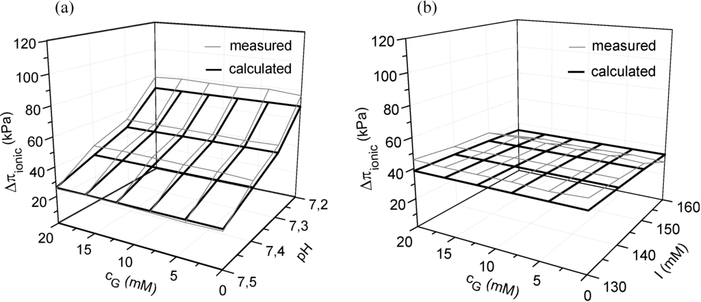 Chemosensors | Free Full-Text | Piezoresistive Chemical Sensors Based ...