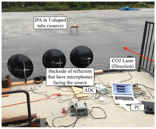Stand-Off Chemical Detection Using Photoacoustic Sensing Techniques ...