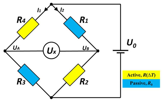 Miniaturized Single Chip Arrangement of a Wheatstone Bridge Based ...