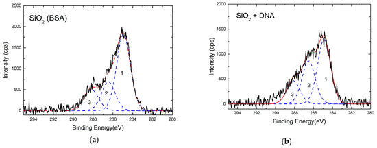 Functionalization of Bulk SiO2 Surface with Biomolecules for Sensing ...