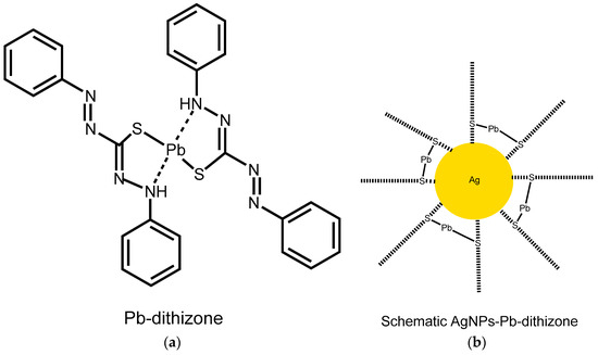 Colorimetric Sensing of Pb2+ Ion by Using Ag Nanoparticles in the ...