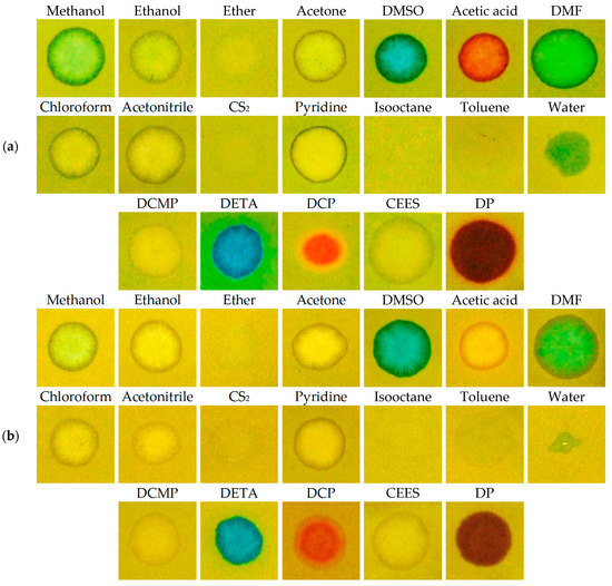 Detection Papers with Chromogenic Chemosensors for Direct Visual ...