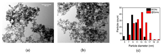 Immunomagnetic Separation of Microorganisms with Iron Oxide Nanoparticles