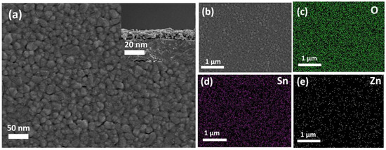 Sputtered SnO2/ZnO Heterostructures for Improved NO2 Gas Sensing Properties