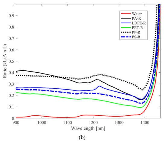 Identification of Plastic Type and Surface Roughness of Film-Type ...