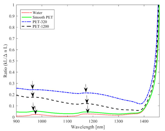 Identification of Plastic Type and Surface Roughness of Film-Type ...