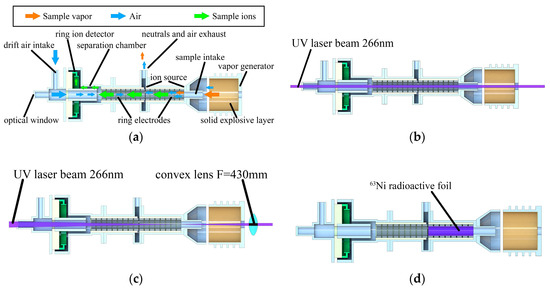 Enhancement of Characteristics of Field Asymmetric Ion Mobility ...