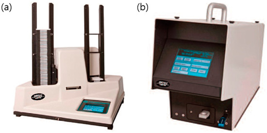 Low Energy Beta Emitter Measurement: A Review