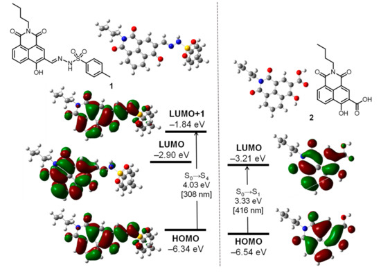Chemosensors | An Open Access Journal from MDPI