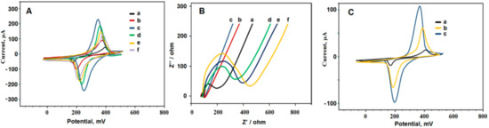 Chemosensors | An Open Access Journal from MDPI