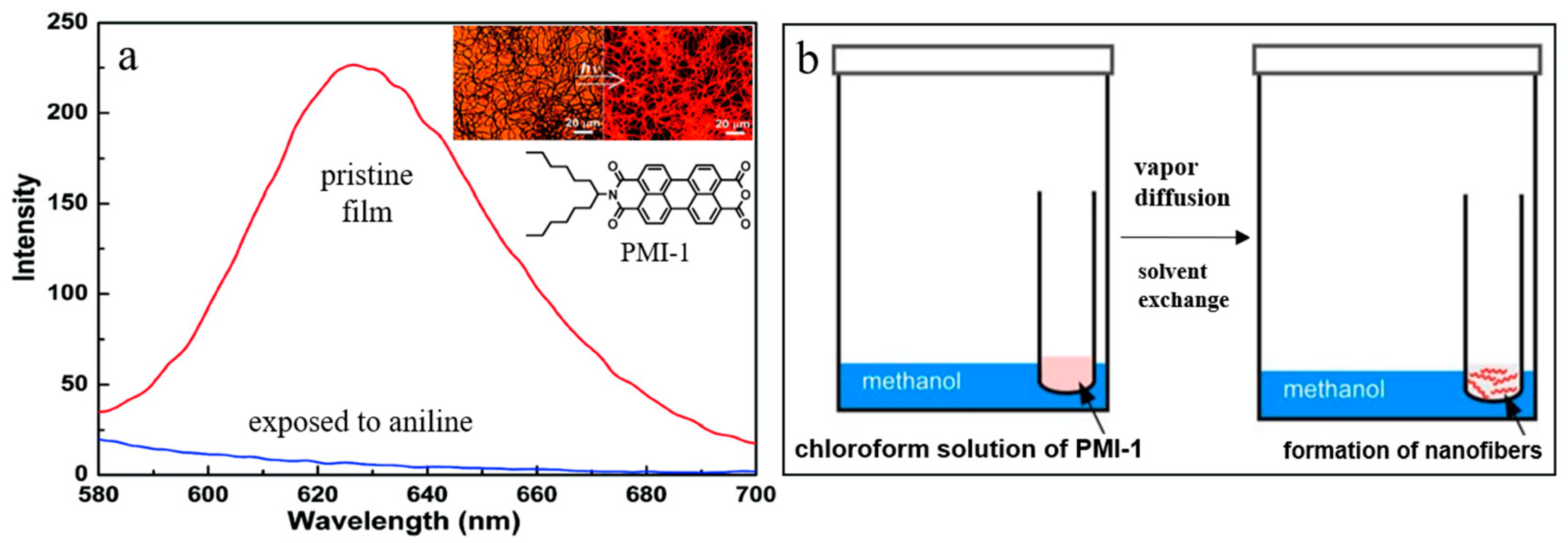 Perylene Imide-Based Optical Chemosensors for Vapor Detection