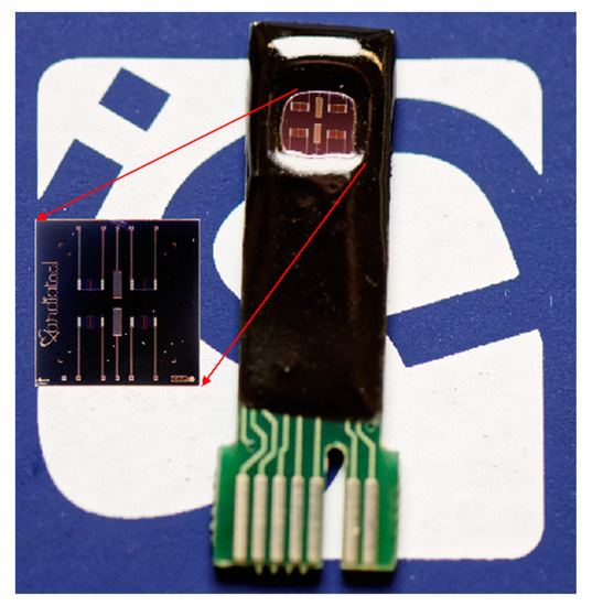 Development of an ImmunoFET for Analysis of Tumour Necrosis Factor-α in ...