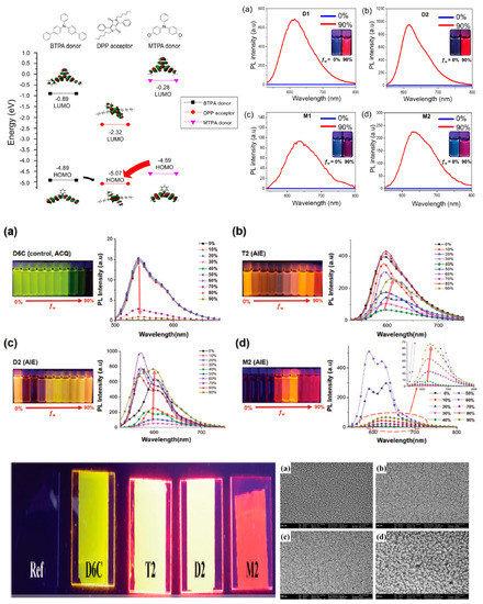 Diketopyrrolopyrrole Fluorescent Probes, Photophysical and Biological ...