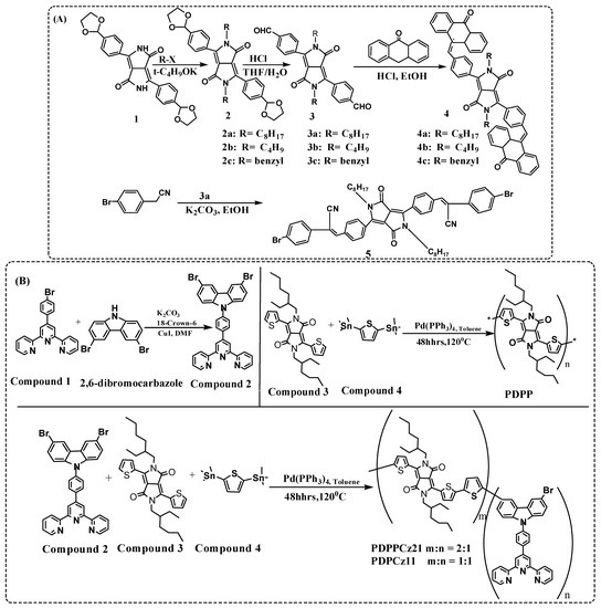 Diketopyrrolopyrrole Fluorescent Probes, Photophysical and Biological ...