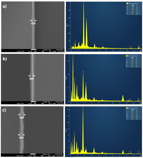 Electrochemical Approach to Detection of Chlorophene in Water Catalyzed ...