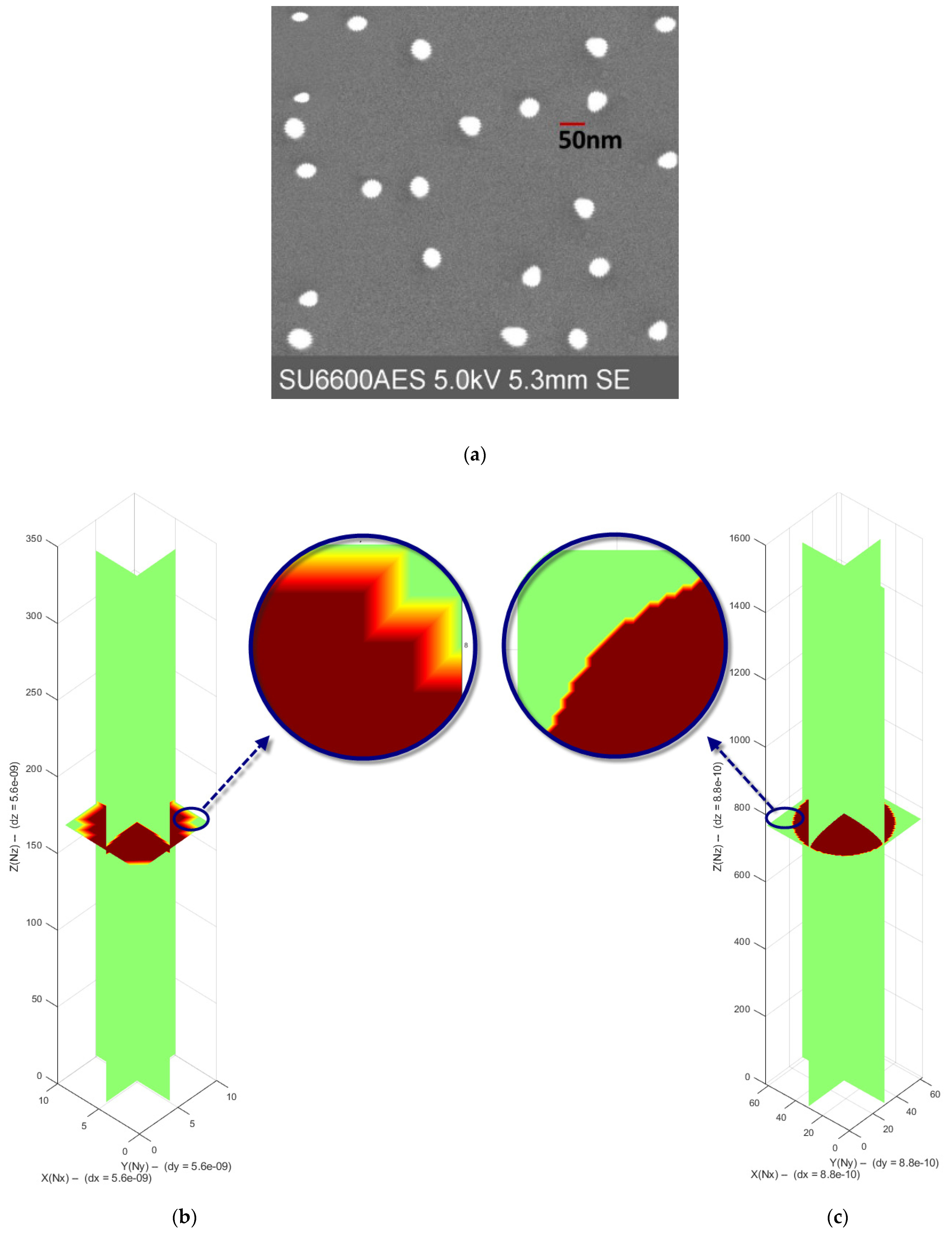Chemosensors | Free Full-Text | Optimized 3D Finite-Difference-Time-Domain Algorithm to Model ...