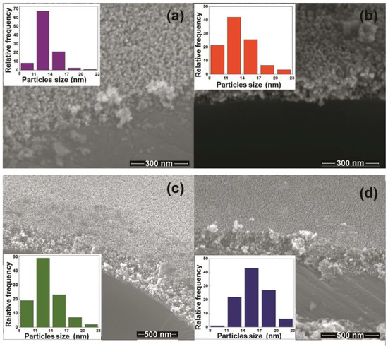 Synthesis, Characterization and Gas Sensing Study of ZnO-SnO2 ...