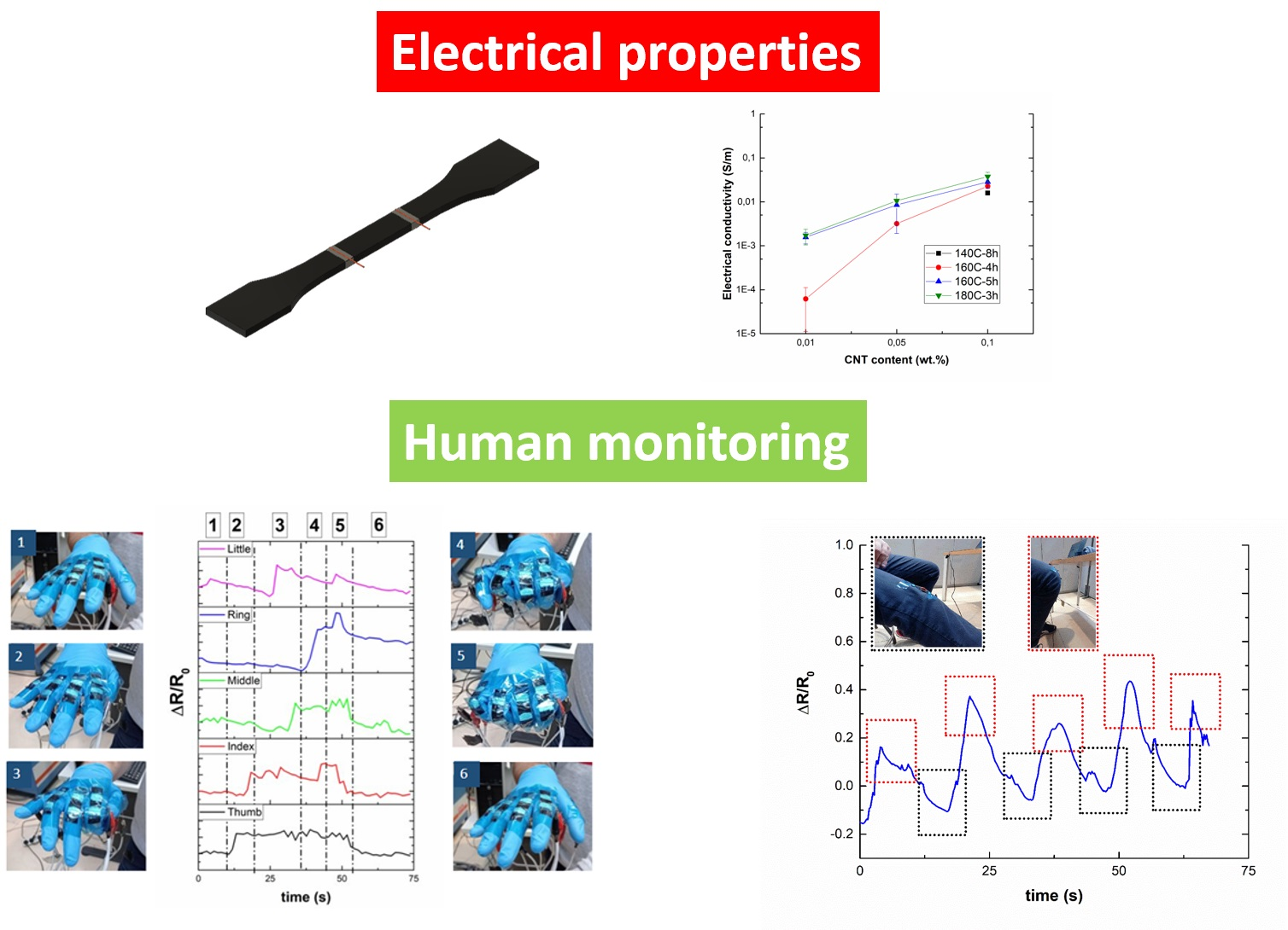 Chemosensors | Free Full-Text | Flexible Wearable Sensors Based in ...