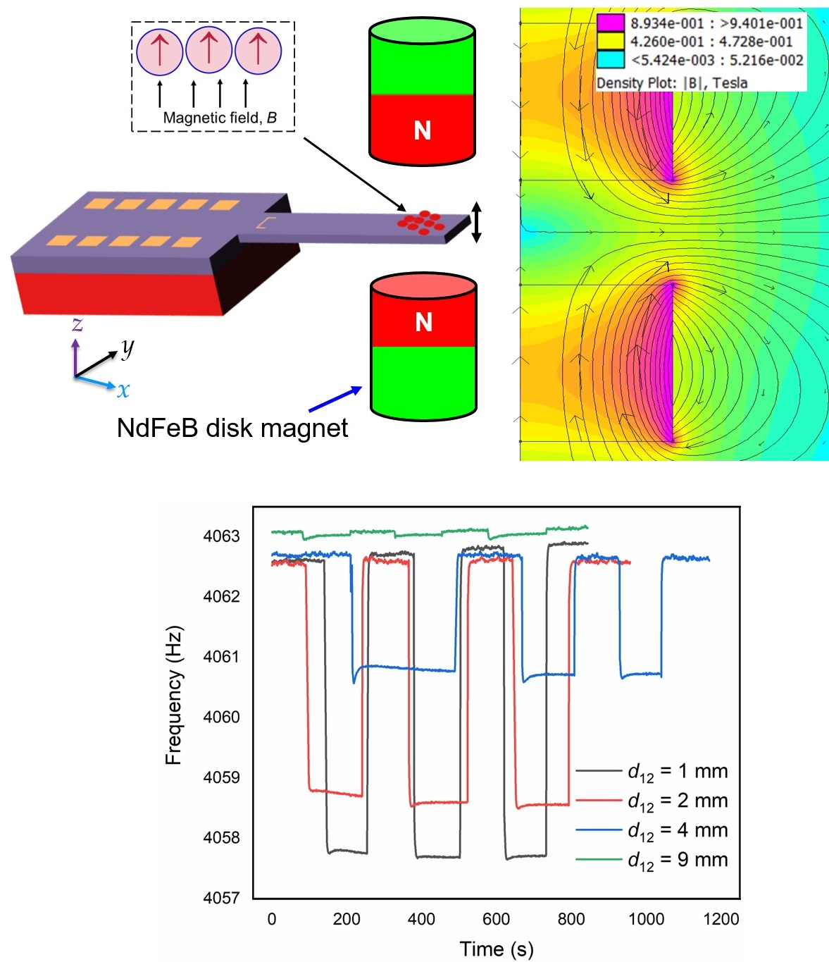 Chemosensors | Free Full-Text | MEMS-Based Cantilever Sensor for ...