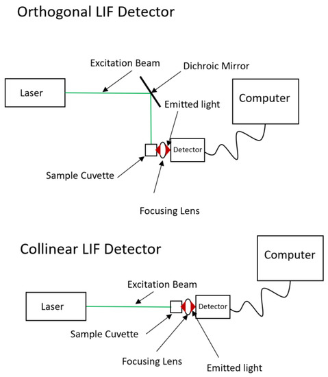 Chemosensors | Free Full-Text | Current State of Laser-Induced ...