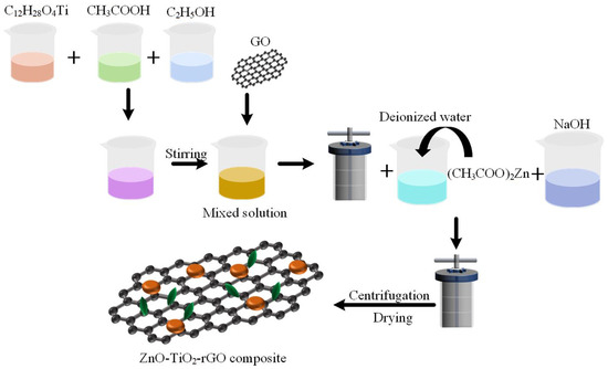 Ppb-Level Butanone Sensor Based on ZnO-TiO2-rGO Nanocomposites