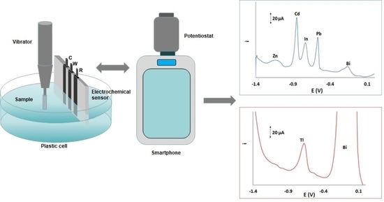 Chemosensors | Special Issue : Chemical Sensors for the Determination ...