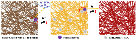 Paper-Based Vapor Detection of Formaldehyde: Colorimetric Sensing with ...
