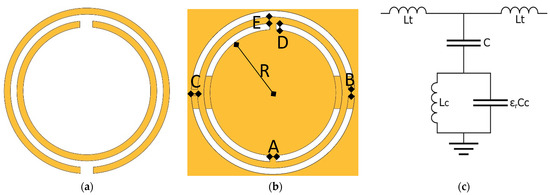 A 4 × 4 Array of Complementary Split-Ring Resonators for Label-Free ...