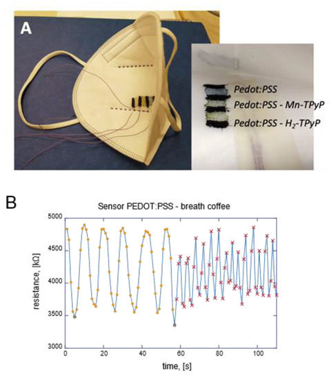 Sensor-Embedded Face Masks for Detection of Volatiles in Breath: A ...