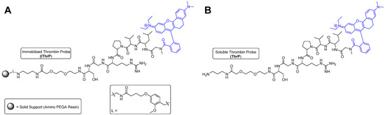 Fluorescence-Based On-Resin Detection of Three Model Proteases
