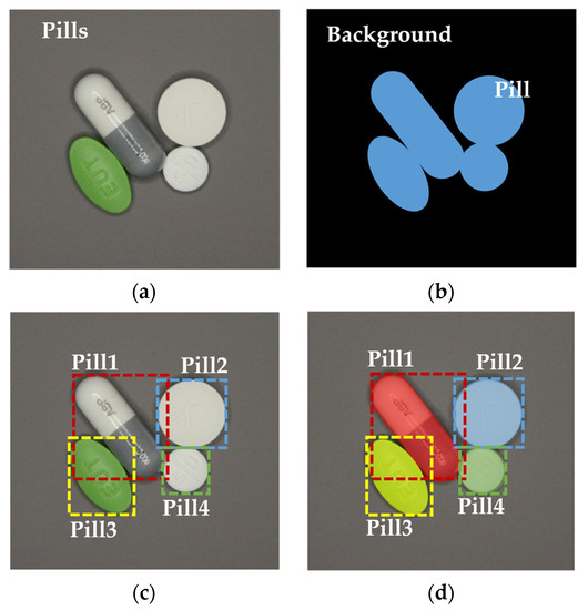 Pill Detection Model for Medicine Inspection Based on Deep Learning