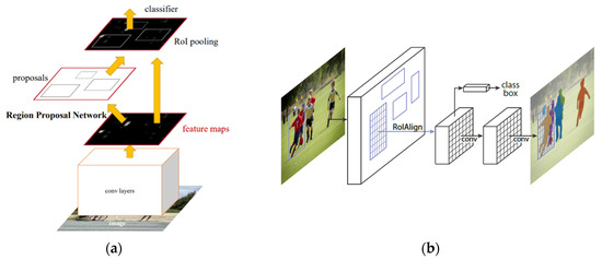 Chemosensors | Free Full-Text | Pill Detection Model for Medicine ...