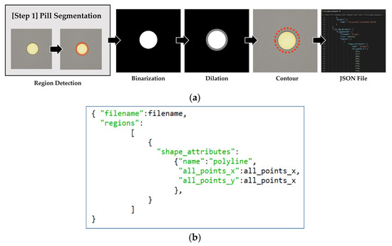 Pill Detection Model for Medicine Inspection Based on Deep Learning