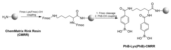 Chemosensors | January 2022 - Browse Articles