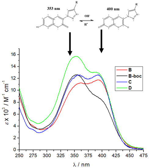 Chemosensors | January 2022 - Browse Articles