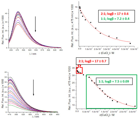 Chemosensors | January 2022 - Browse Articles