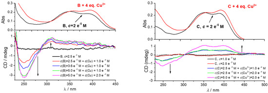 Chemosensors | January 2022 - Browse Articles