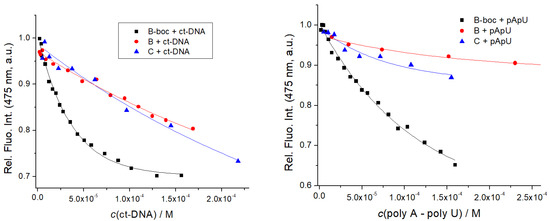 Chemosensors | January 2022 - Browse Articles