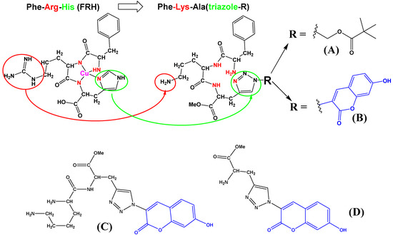 Chemosensors | January 2022 - Browse Articles