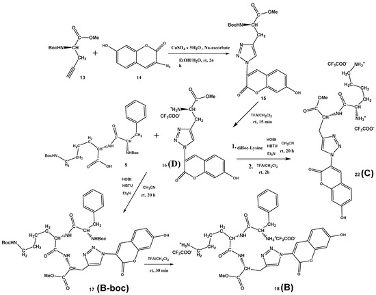 Chemosensors | January 2022 - Browse Articles