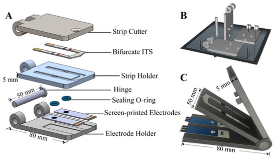 3D Printing Technologies in Biosensors Production: Recent Developments