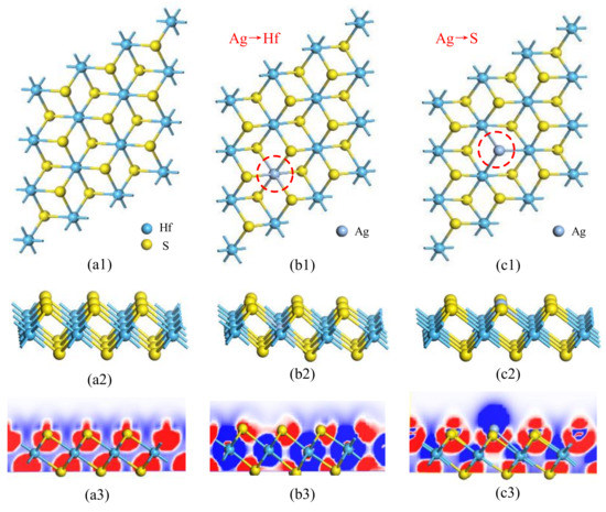 Adsorption Characteristics of Carbon Monoxide on Ag- and Au-Doped HfS2 ...