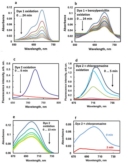 Carbocyanine-Based Fluorescent and Colorimetric Sensor Array for the ...