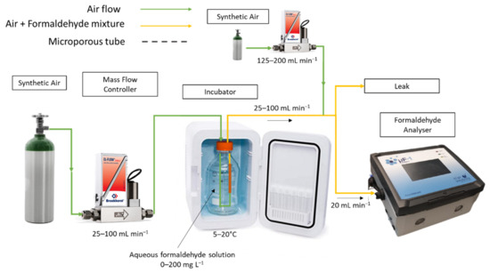 Chemosensors | An Open Access Journal from MDPI