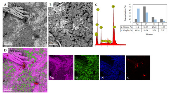 Highly Sensitive Detection of Carbaryl Pesticides Using Potentiometric ...