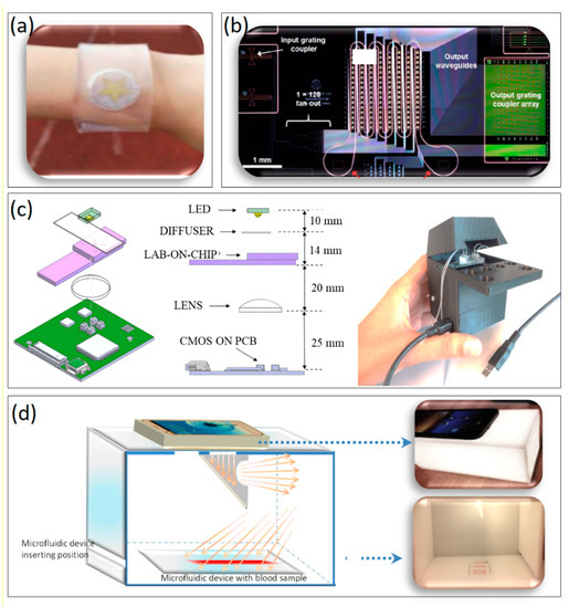 Chemosensors | Free Full-Text | Plasmonic Nanosensors: Design ...