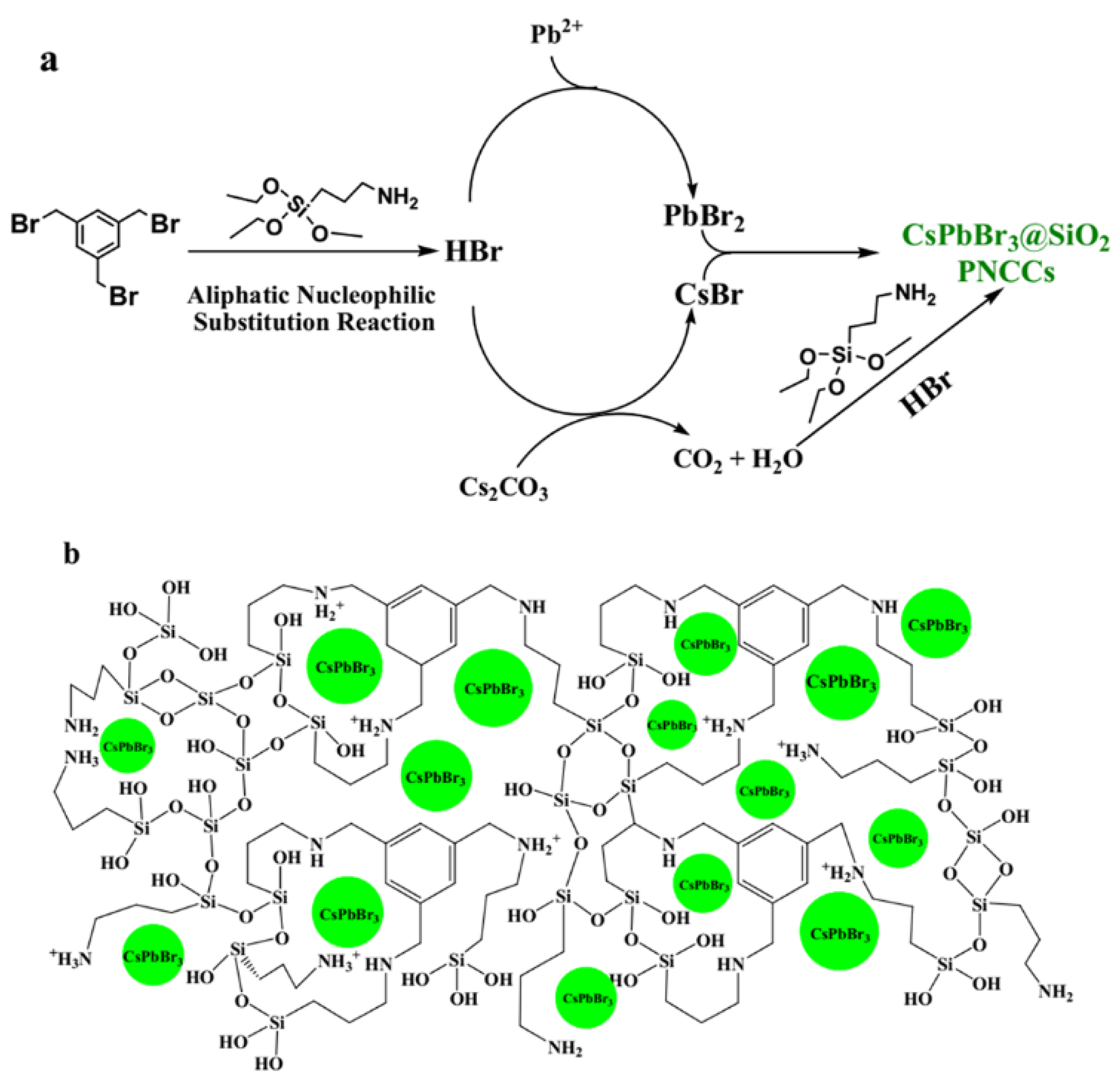 Photoluminescence Sensing of Chloride Ions in Sea Sand Using Alcohol-Dispersed CsPbBr3@SiO2 ...
