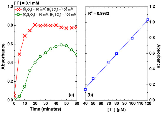 Adsorption of Aqueous Iodide on Hexadecyl Pyridinium-Modified Bentonite ...