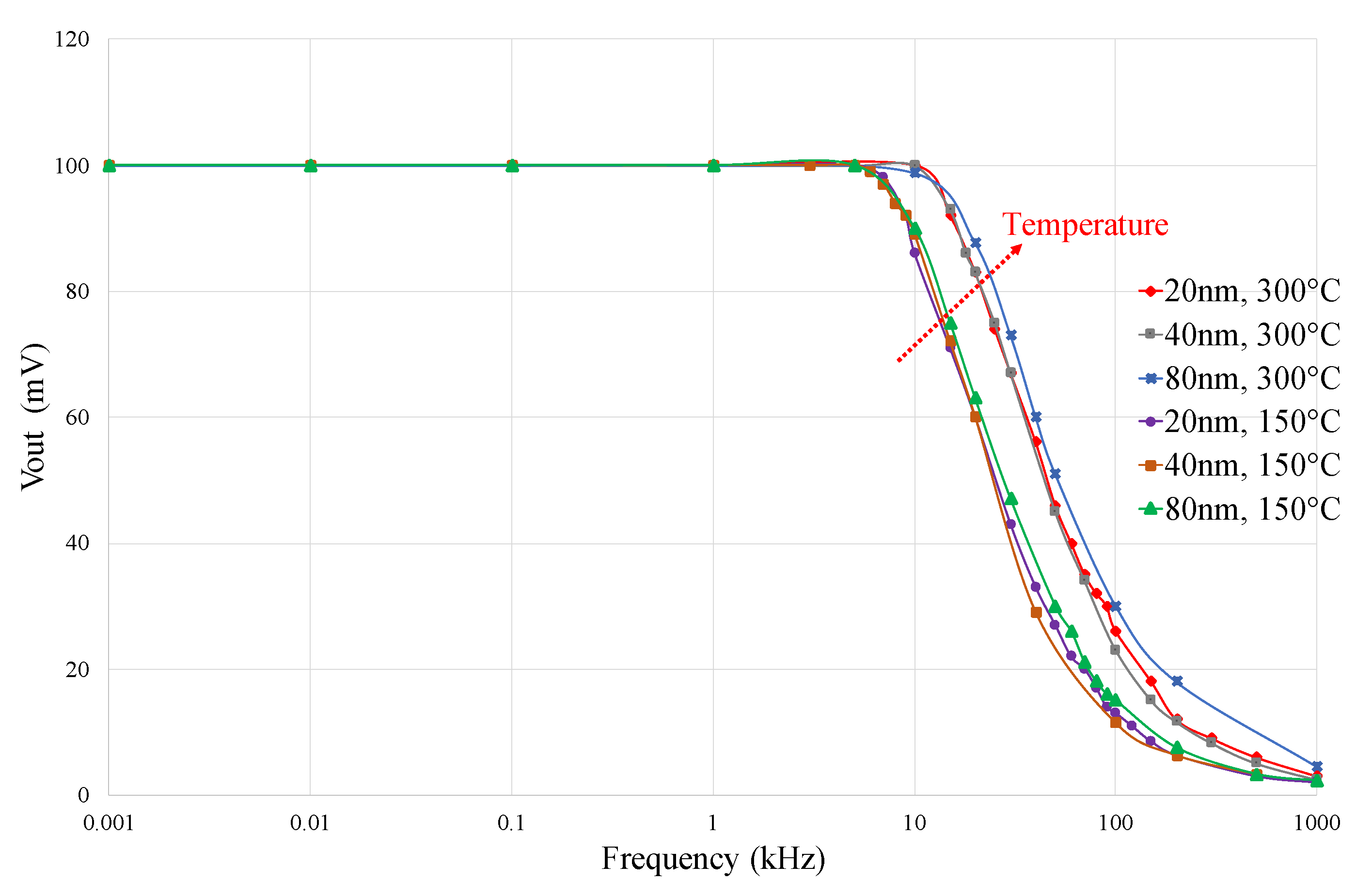 Investigation of the Atomic Layer Deposition of the Titanium Dioxide ...