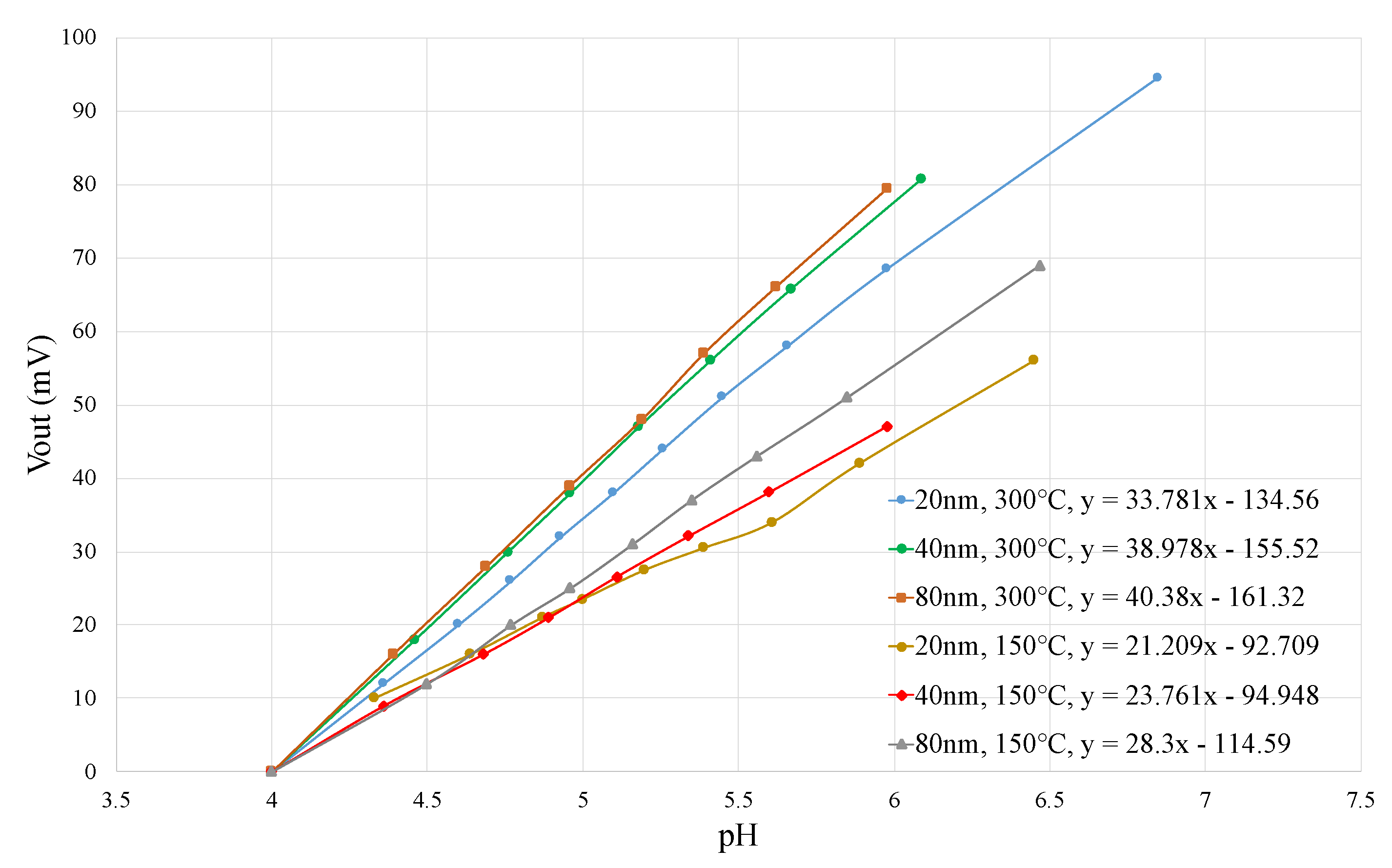 Investigation of the Atomic Layer Deposition of the Titanium Dioxide ...